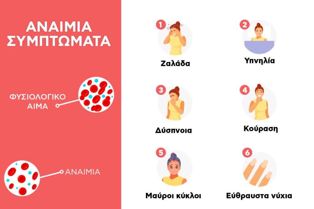 Αναιμία: τι είναι, συμπτώματα και διατροφή