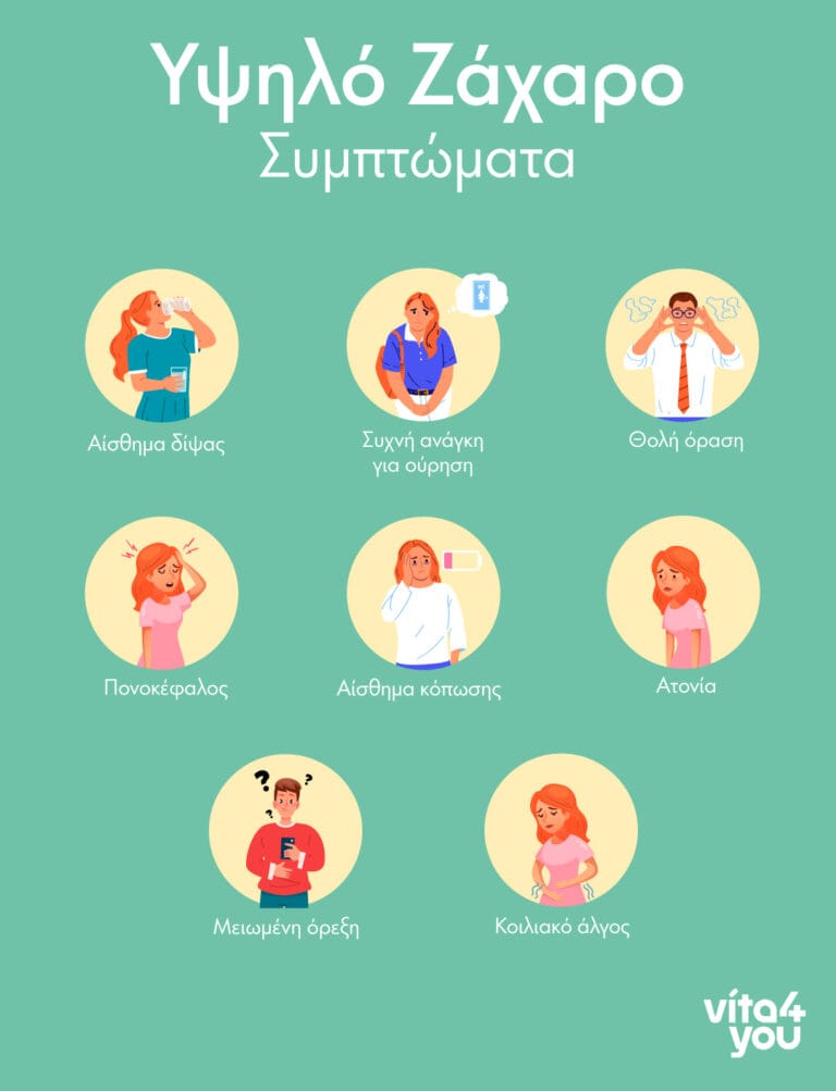 Τι ρίχνει άμεσα το ζάχαρο;