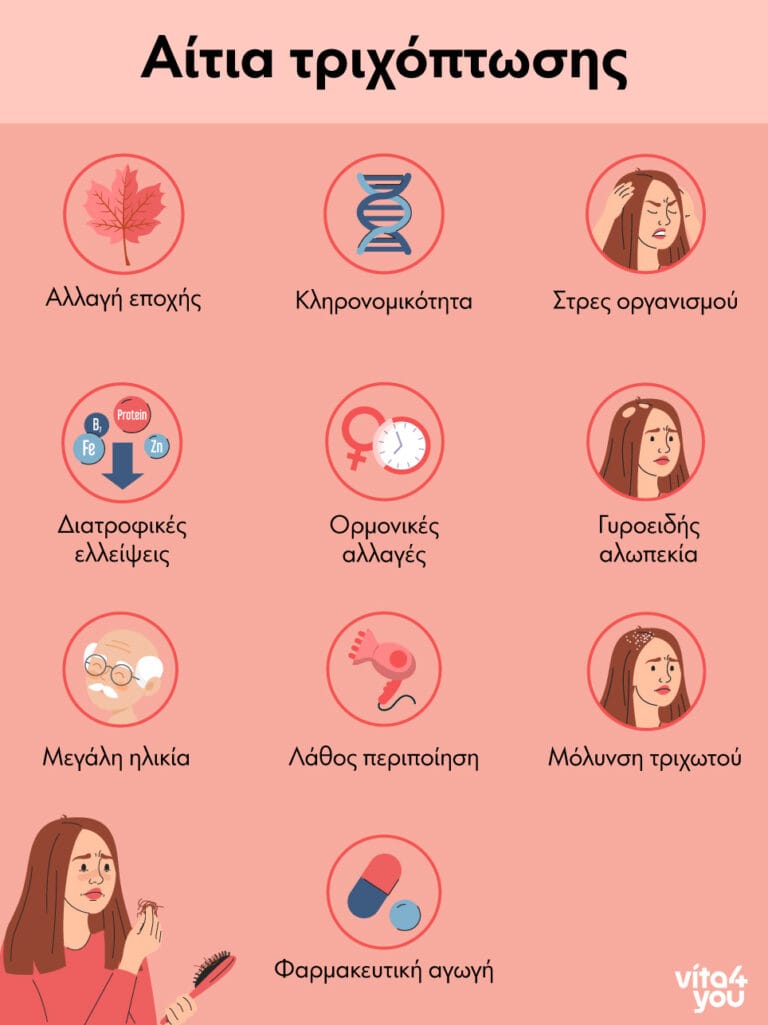 Τριχόπτωση: 10 πιθανά αίτια & θεραπεία (infographic)