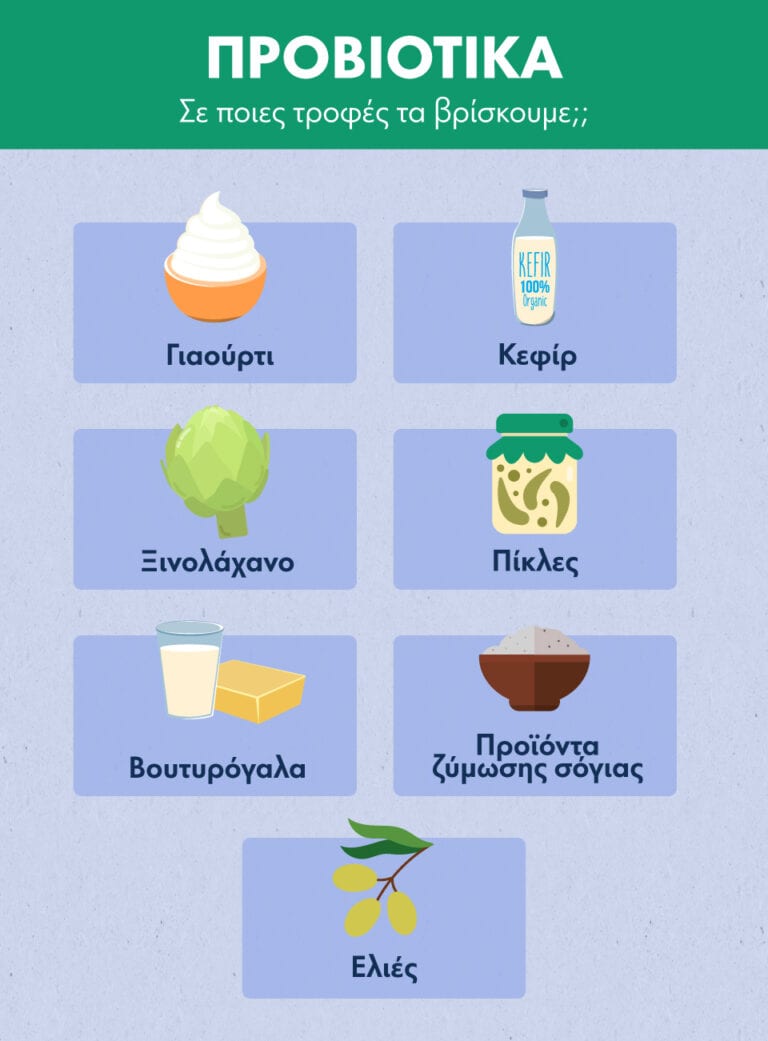 Προβιοτικά: Ιδιότητες, τροφές & οφέλη